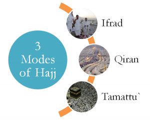 Types of Hajj