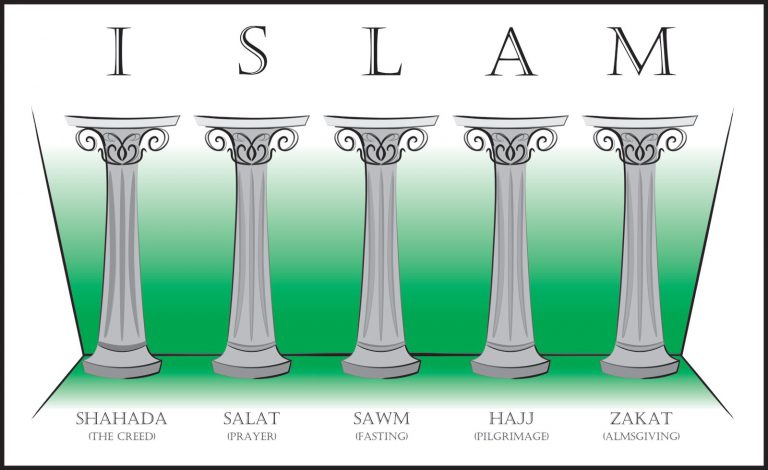 The Five Pillars of Islam